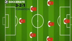 7v7 Soccer Formations: Tips, Tactics, and Best Lineups