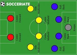 What is Fullback in Soccer? How To Be a Good Fullback in (2023)
